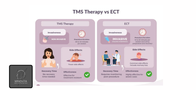 Electroconvulsive Therapy (ECT)